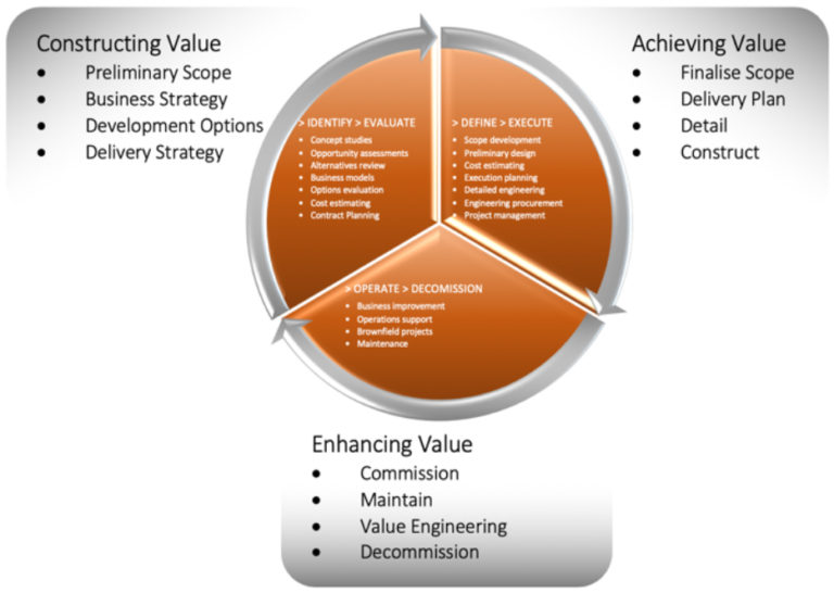 Advisory Services & Project Delivery - Base Industries